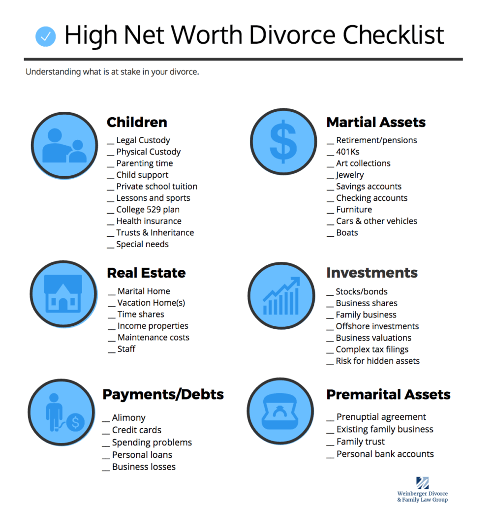 Your High Net Worth Divorce Checklist - Latest Divorce Child Custody ...